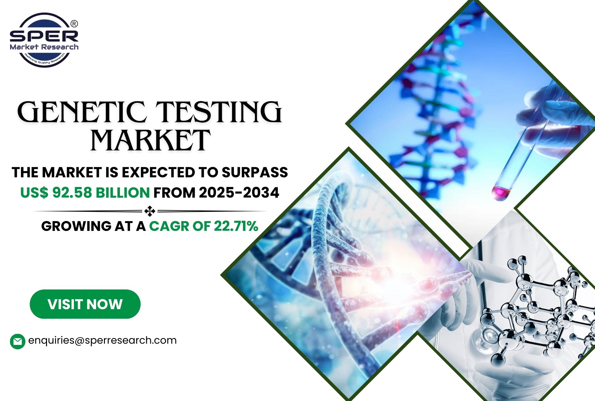 Genetic Testing Market Trends, Analysis, Demand, Competition and Future ...