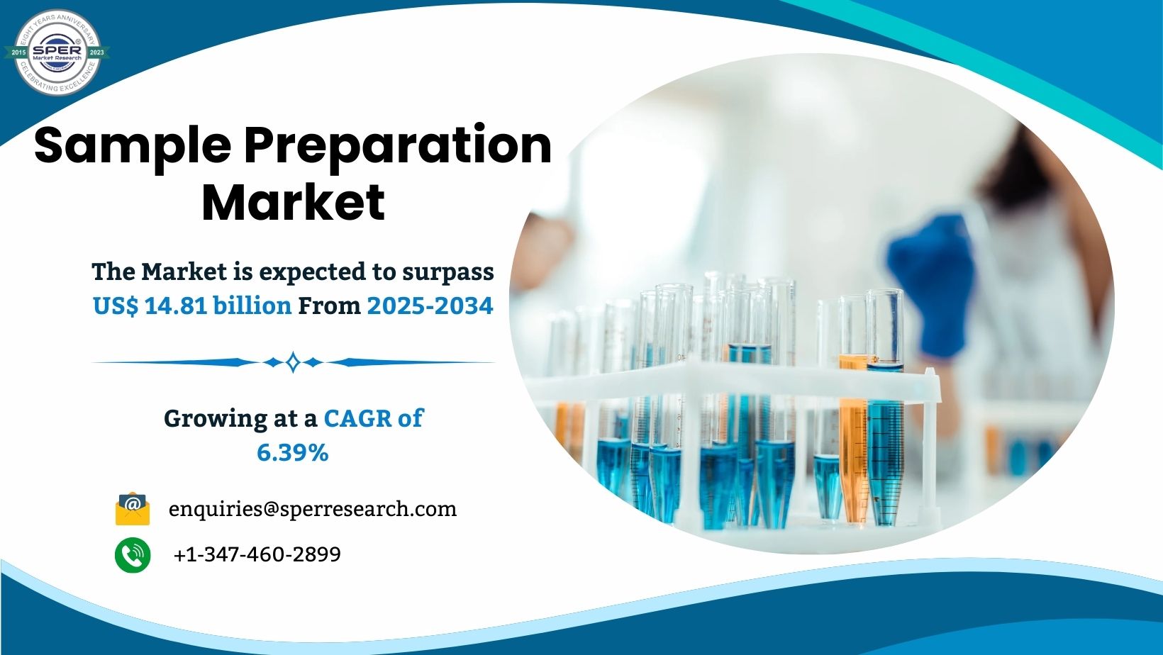 Sample Preparation Market Growth