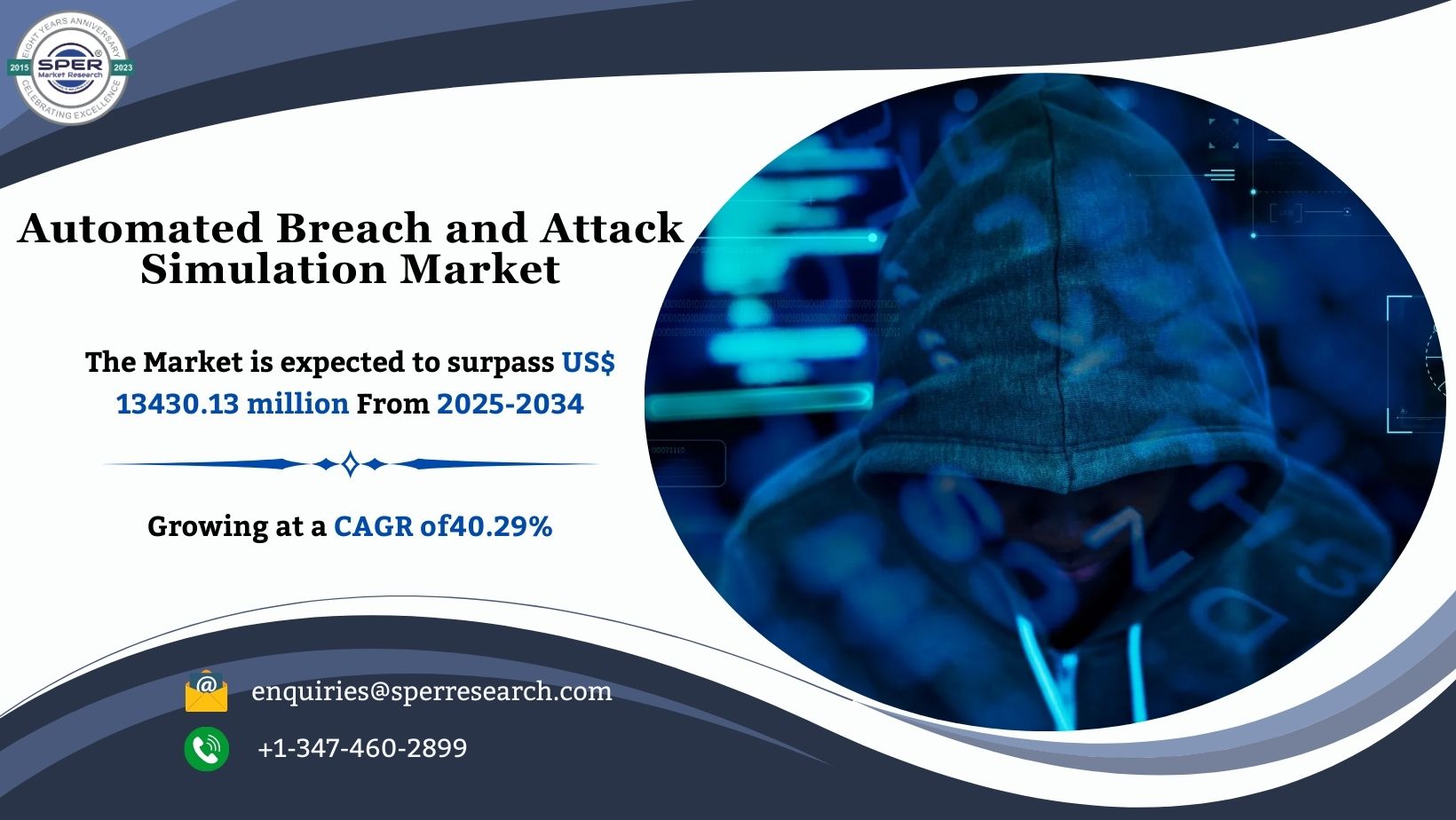 Automated Breach and Attack Simulation Market Share