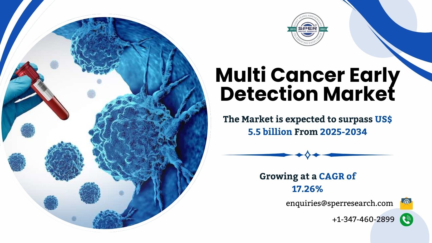 Multi Cancer Early Detection Market Growth
