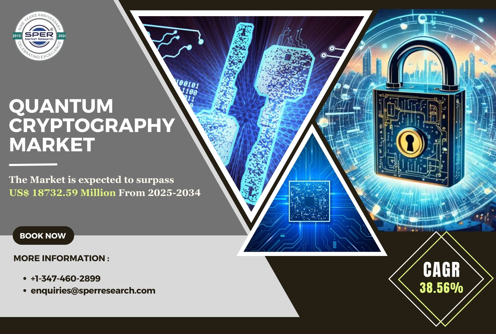 Quantum Cryptography Market Trends, Growth, Scope, Analysis and Future Challenges 2034: SPER ...