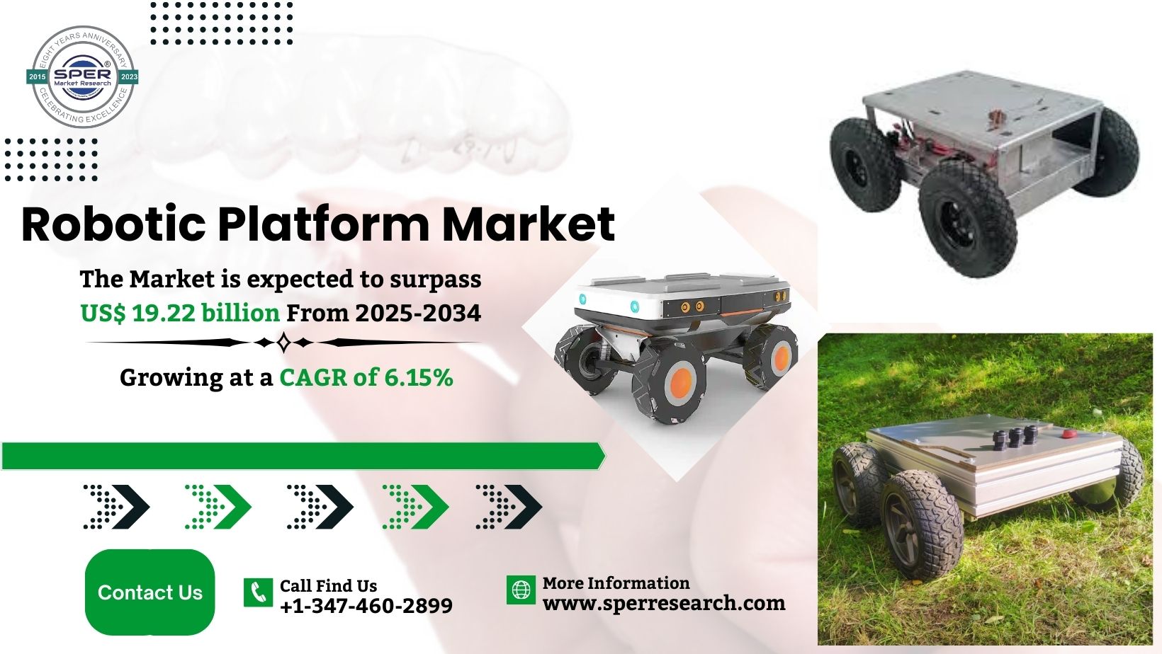 Robotic Platform Market Share