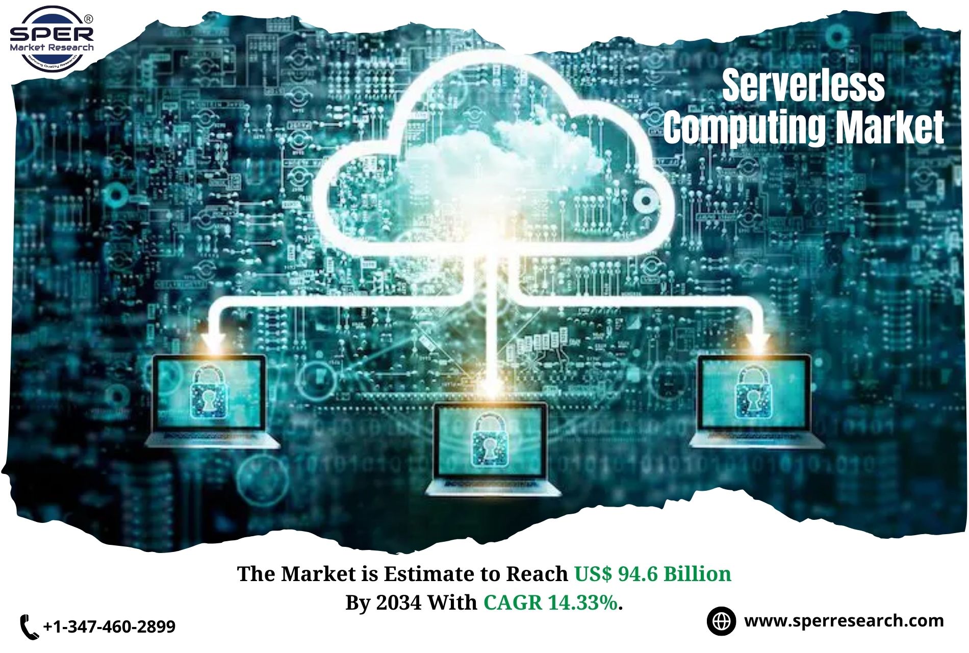 Serverless Computing Market Share, Trends, Revenue, Growth Drivers ...