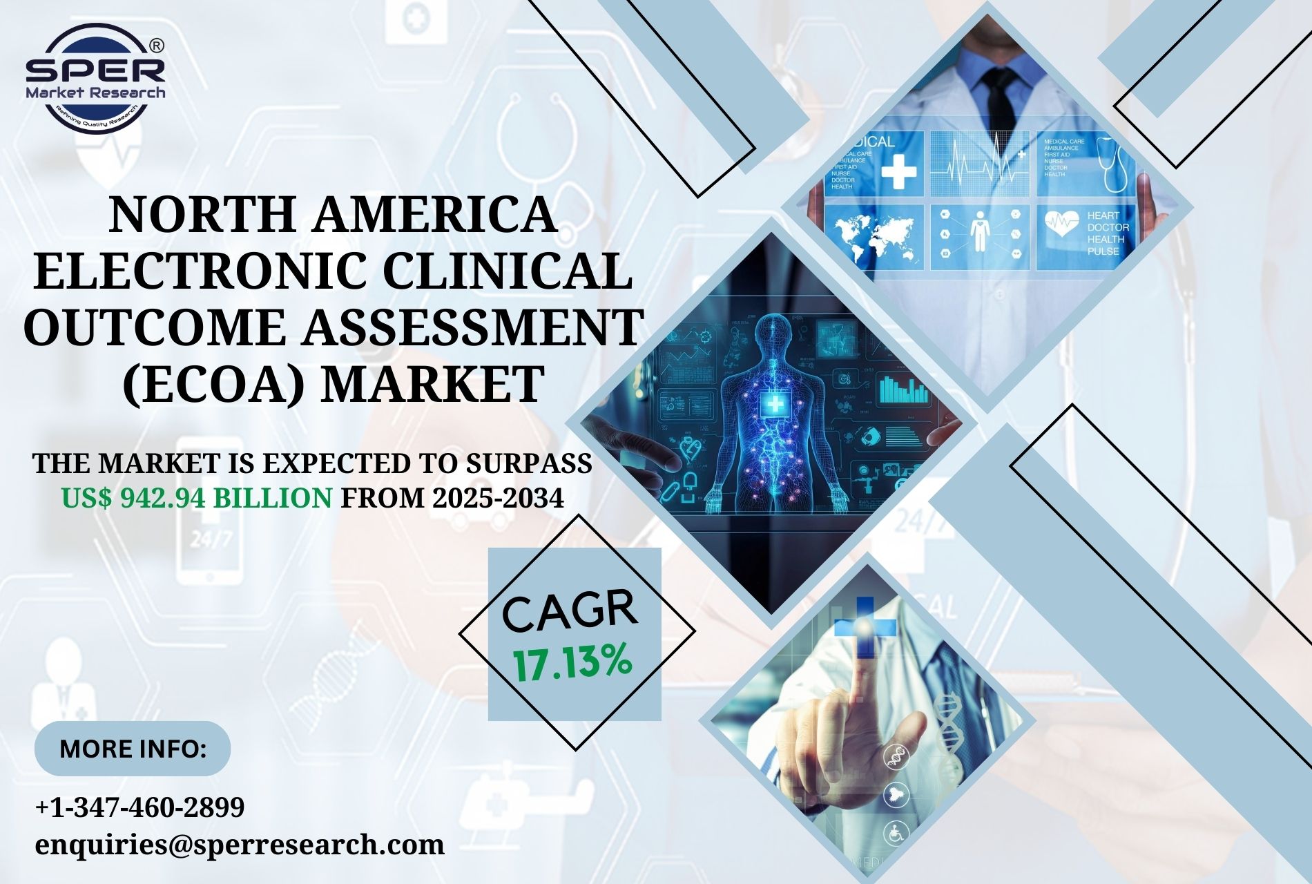 North America Electronic Clinical Outcome Assessment (eCOA) Market Growth, Demand, Business ...