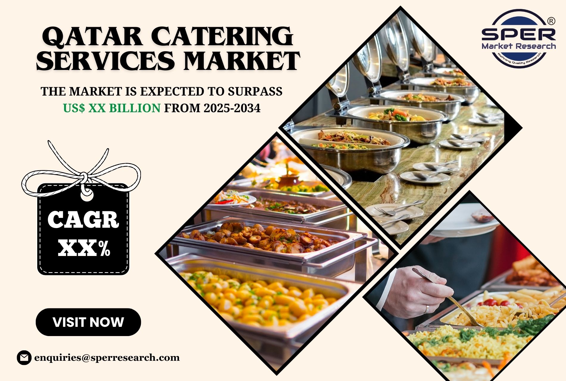 Qatar Catering Services Market Revenue, Growth Driver, Analysis and ...