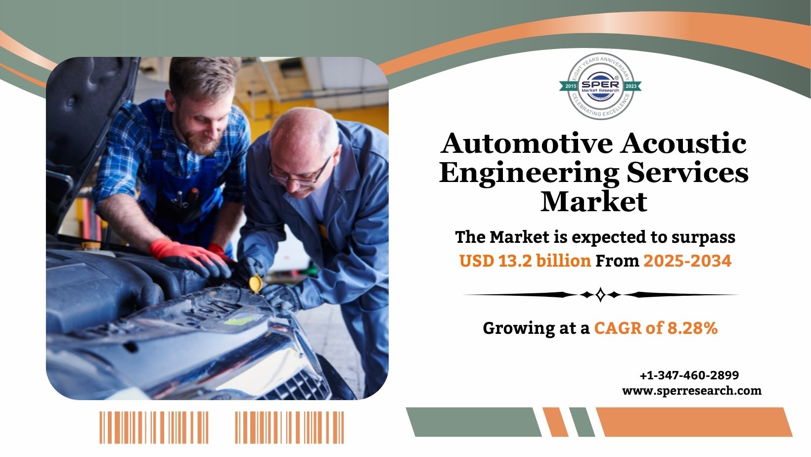 Automotive Acoustic Engineering Services Market Size, Share, Growth, Report Analysis and Future ...
