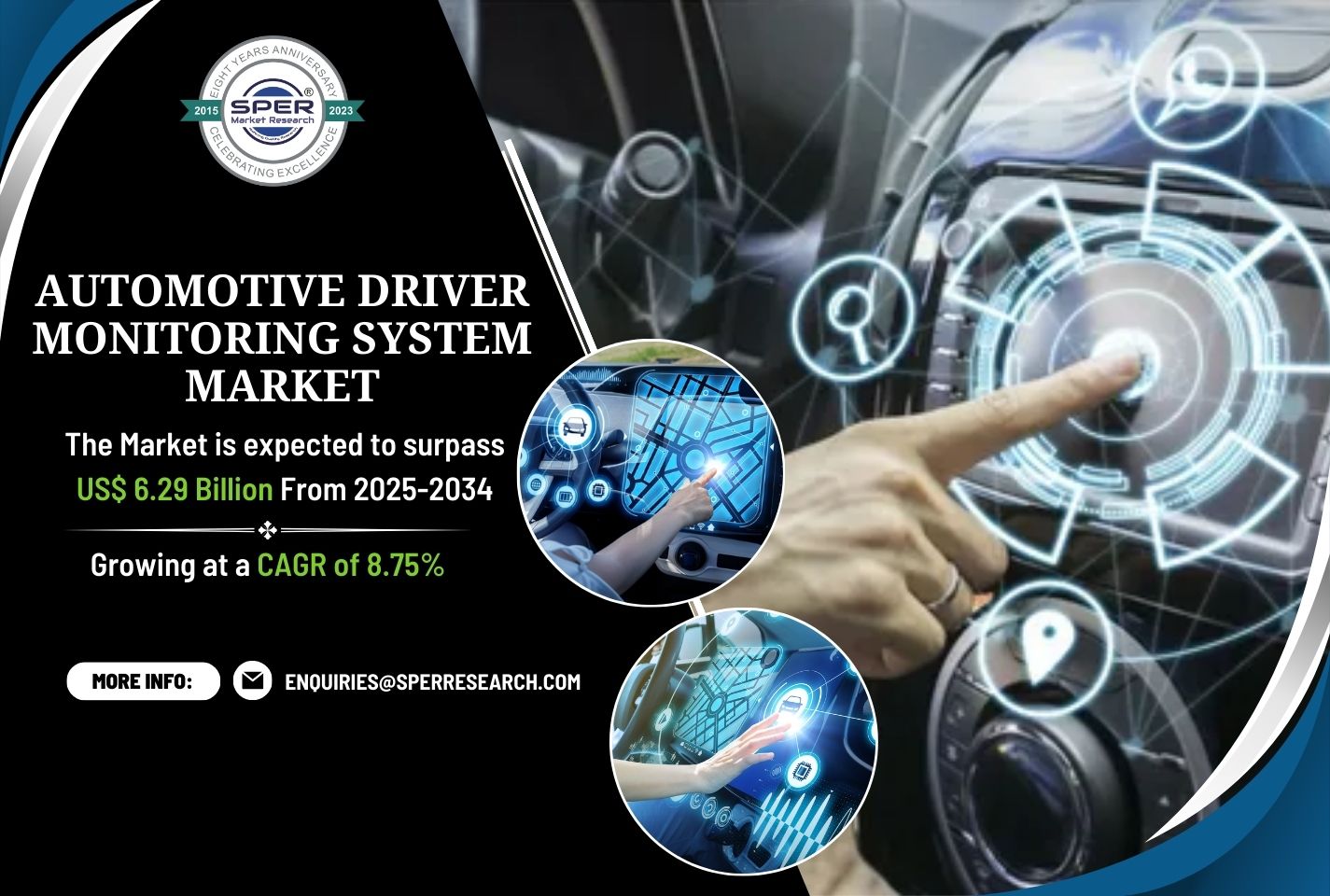 Automotive Driver Monitoring System Market Scope, Trends and Future ...
