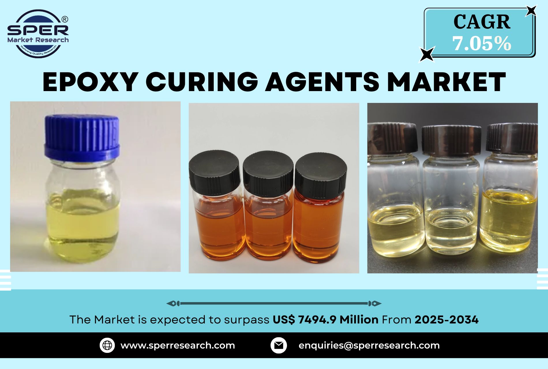 Epoxy Curing Agents Market Demand, Trends, Business Competition and Future Opportunities 2034 ...