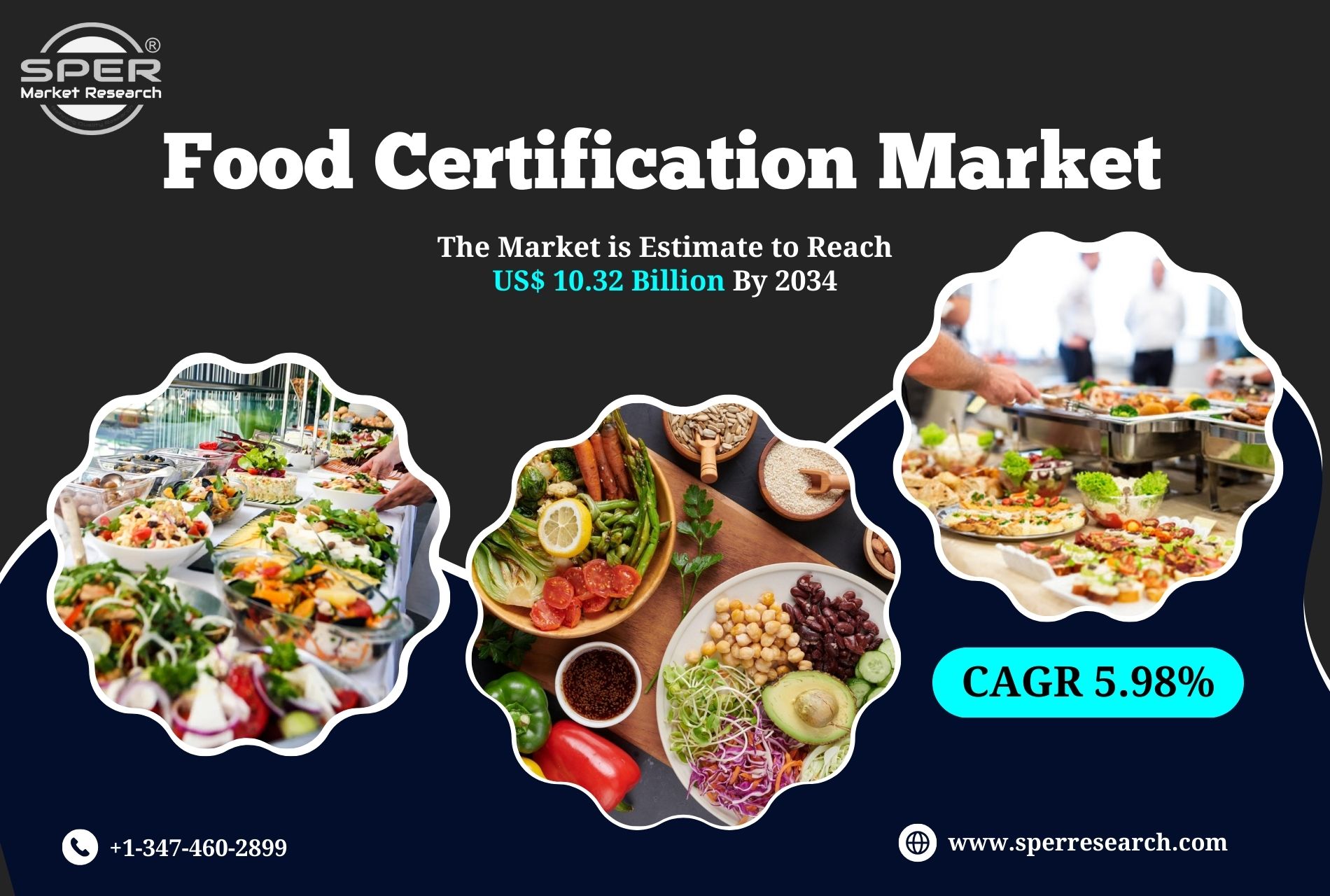 Food Certification Market Size, Trends, Growth, Competition and Future Opportunities 2034: SPER ...