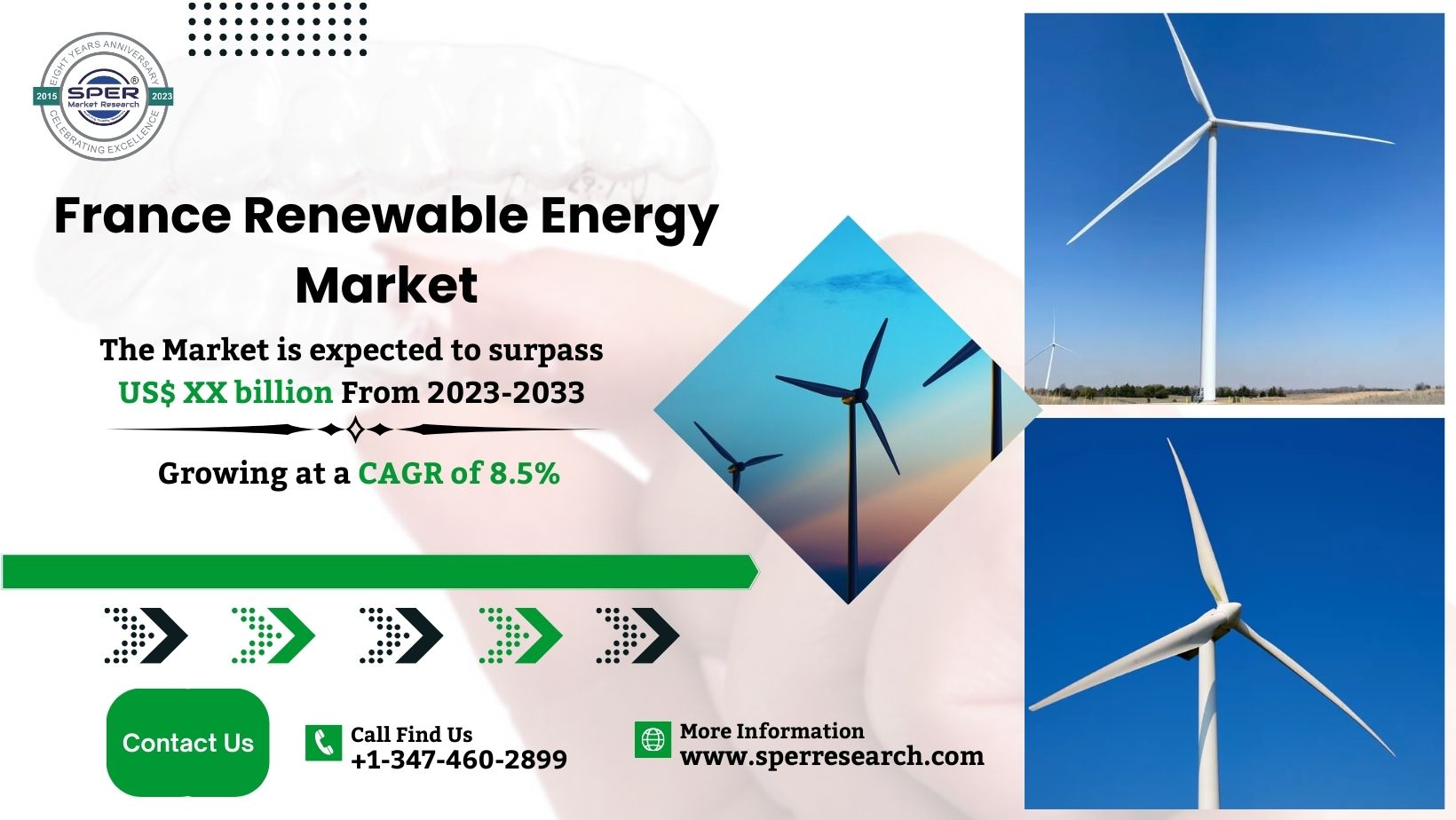 France Renewable Energy Market Growth, Size, Share, Trends Analysis and Business Opportunities ...