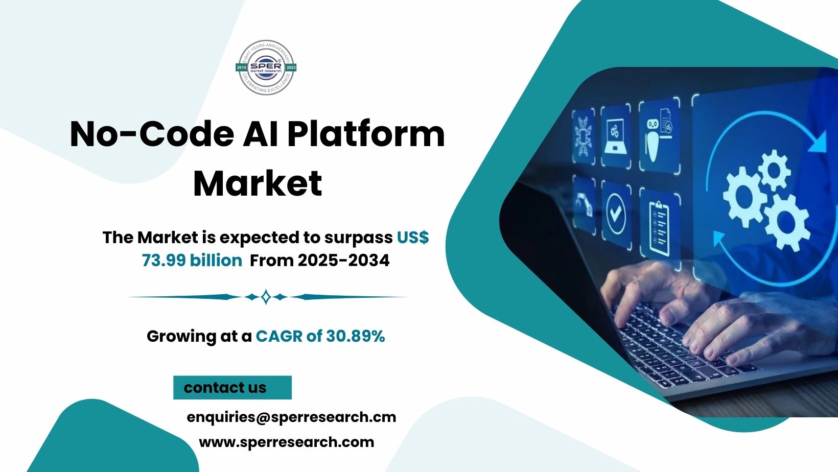 No-Code AI Platform Market Trends, Growth, Business Scope, Demand and ...