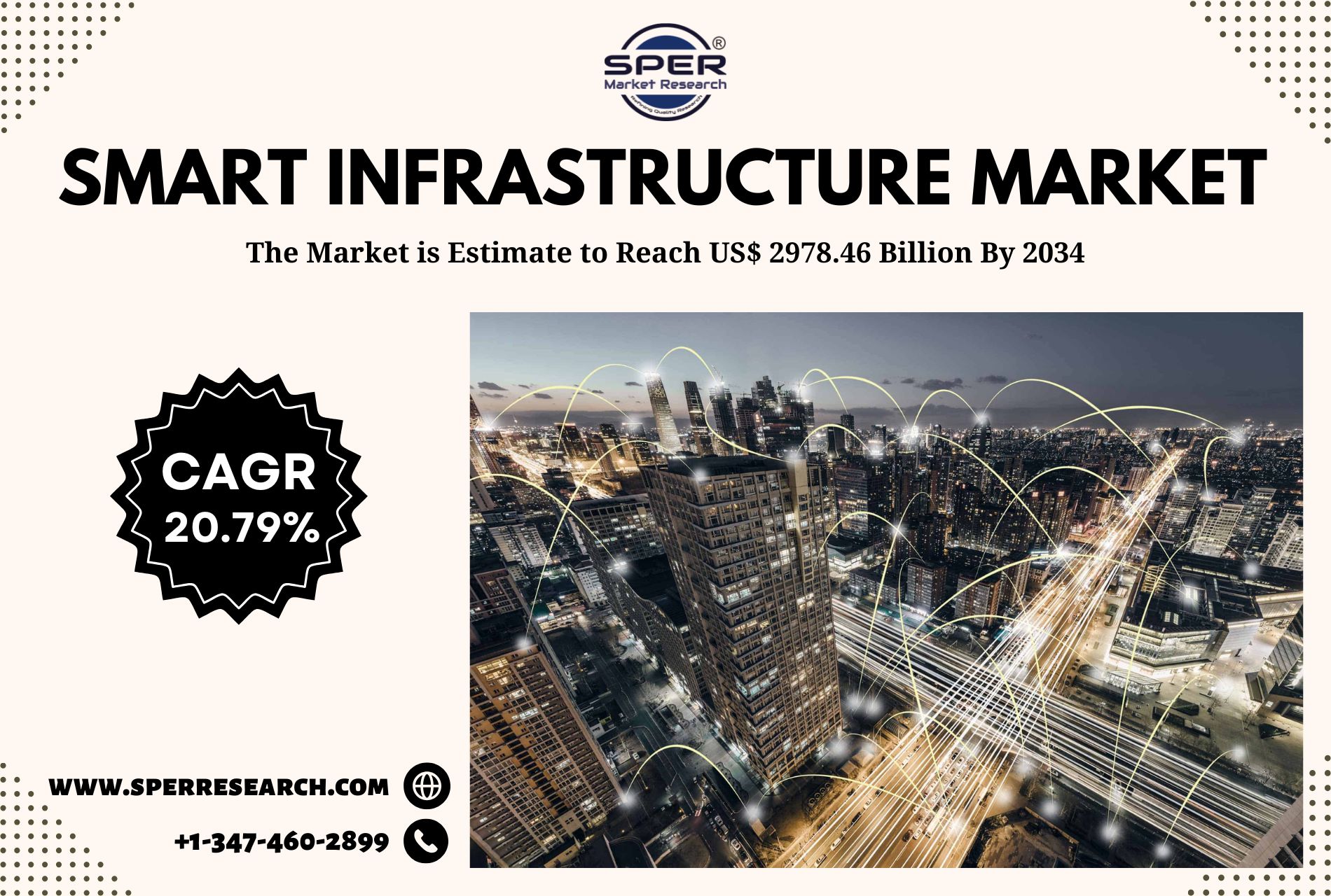 Smart Infrastructure Market Analysis, Demand, Scope and Future Challenegs 2034: SPER Market ...
