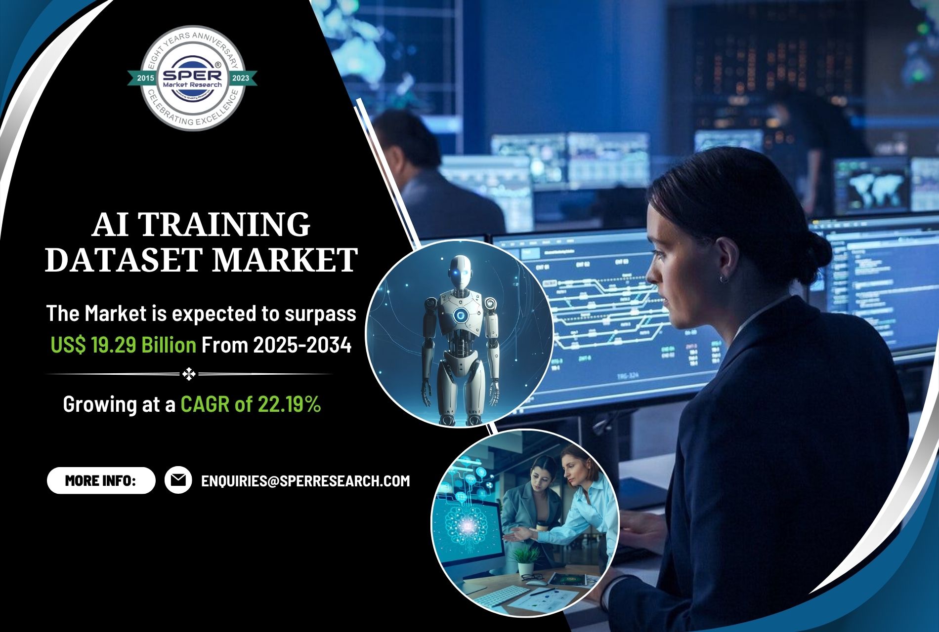 AI Training Dataset Market Growth, Size and Future Competition 2034 ...