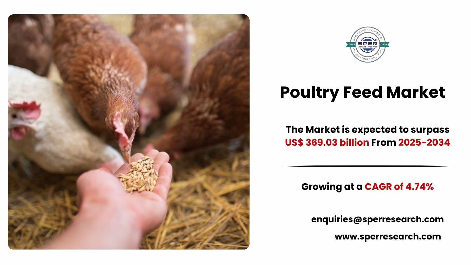 Poultry Feed Market Share, Trends & Future Forecast to 2034