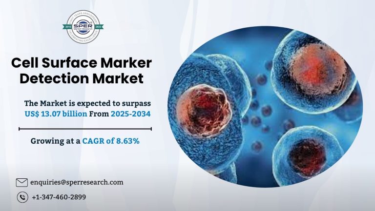 Cell Surface Marker Detection Market Growth and Analysis 2034