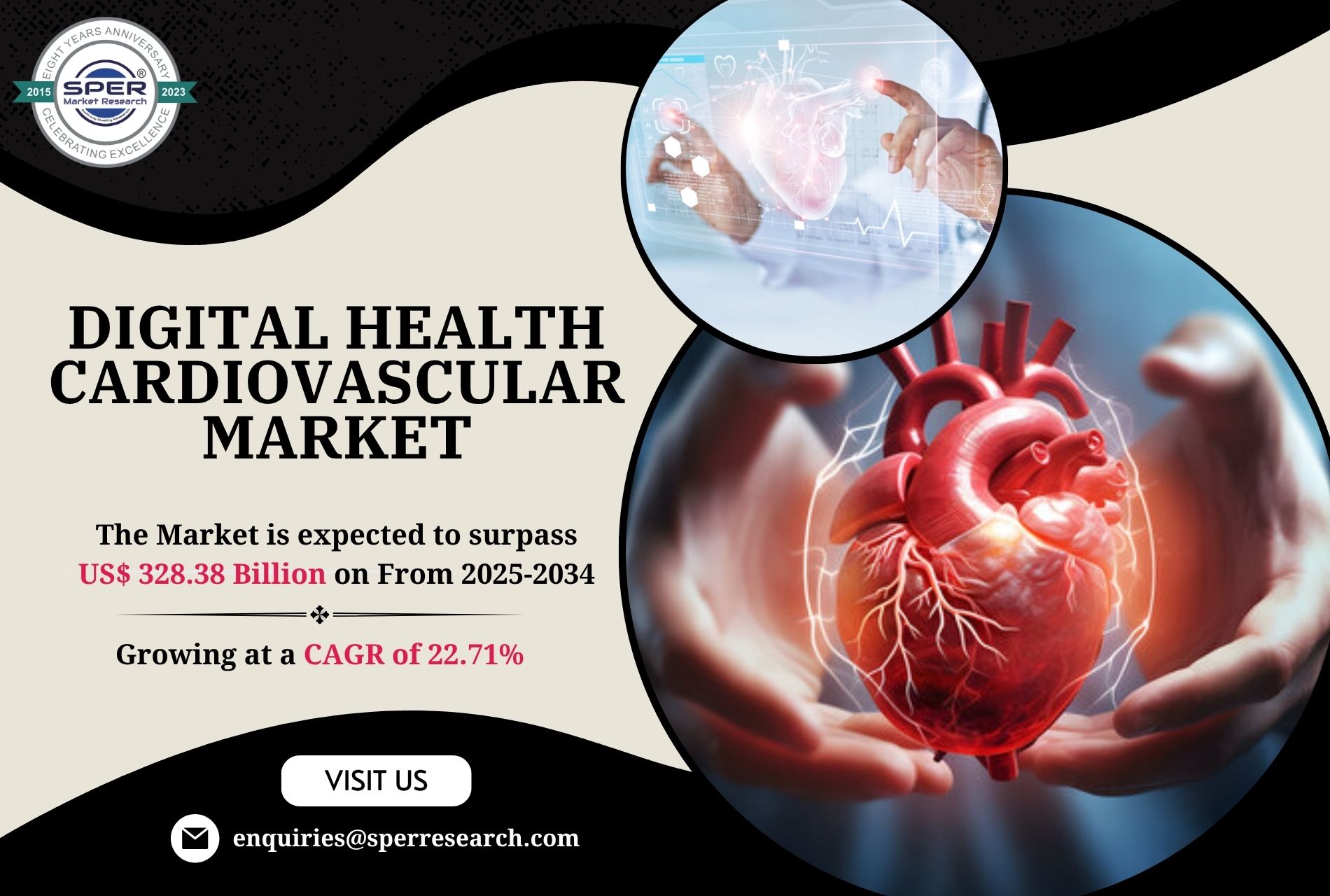 Digital Health For Cardiovascular Market Size and Demand 2034