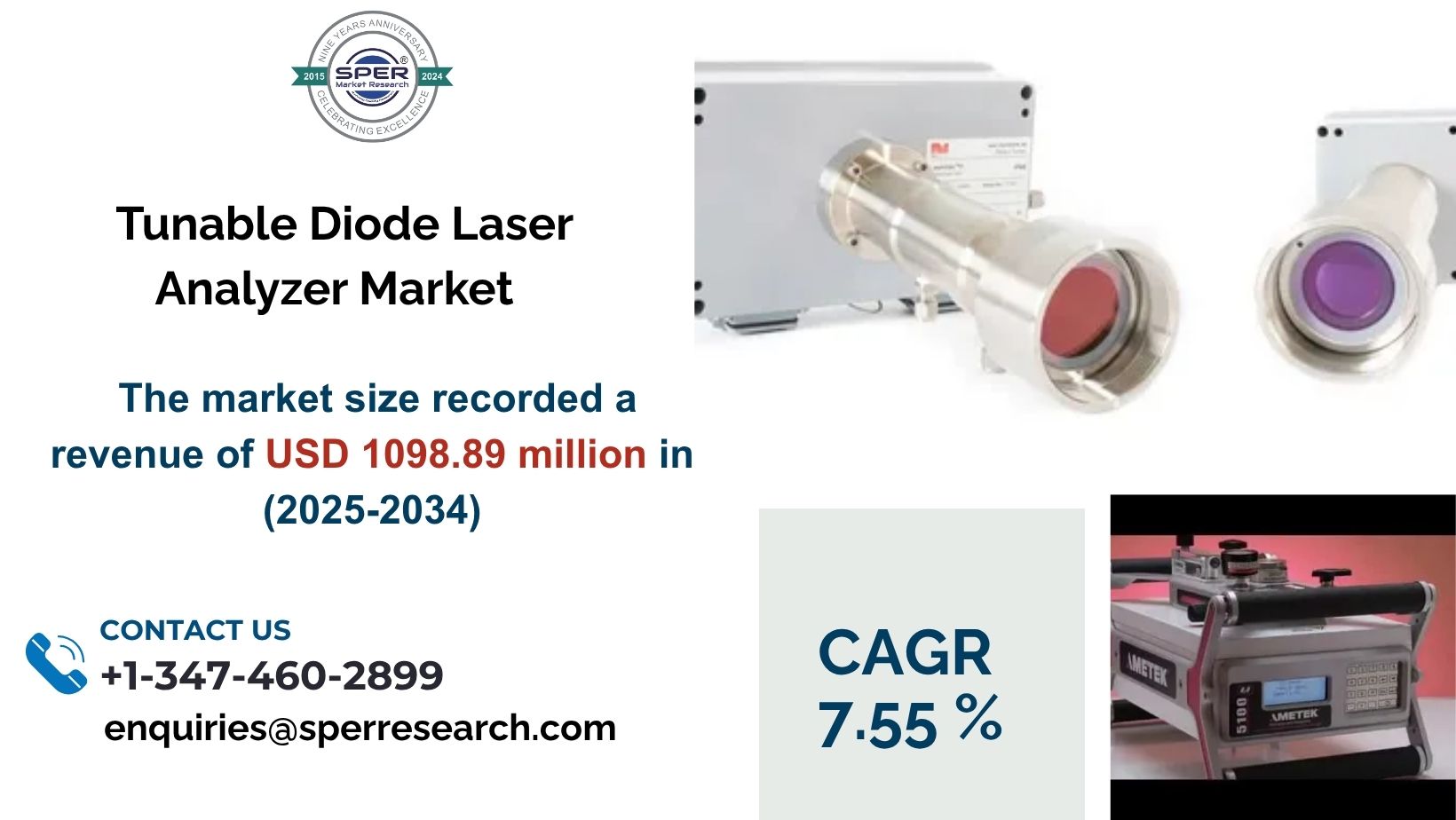 Fuels Tunable Diode Laser Analyzer Market